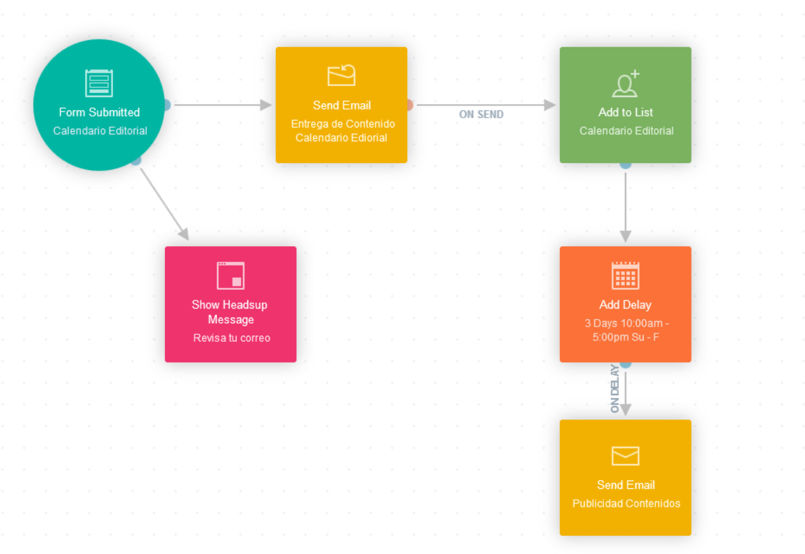 Lead Management O Gesti n De Leads Wild Wind Marketing